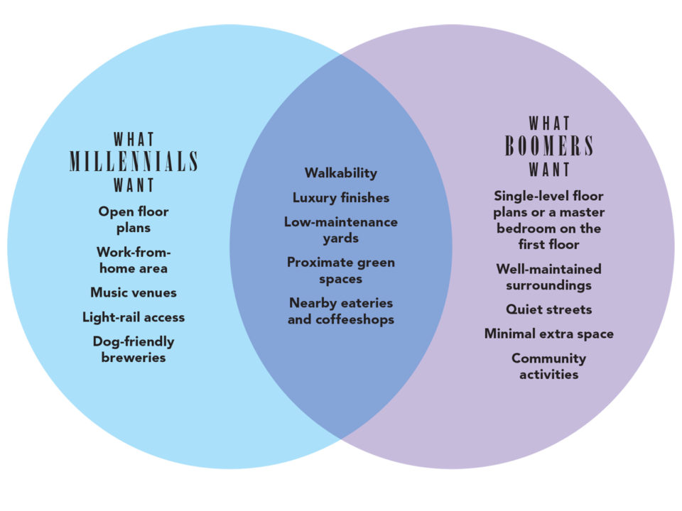 11 Predictions for Denver Real Estate in 2019 and Beyond - 5280