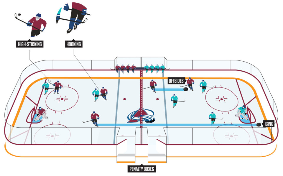 The Inside Story of the Colorado Avalanche's Turnaround - 5280