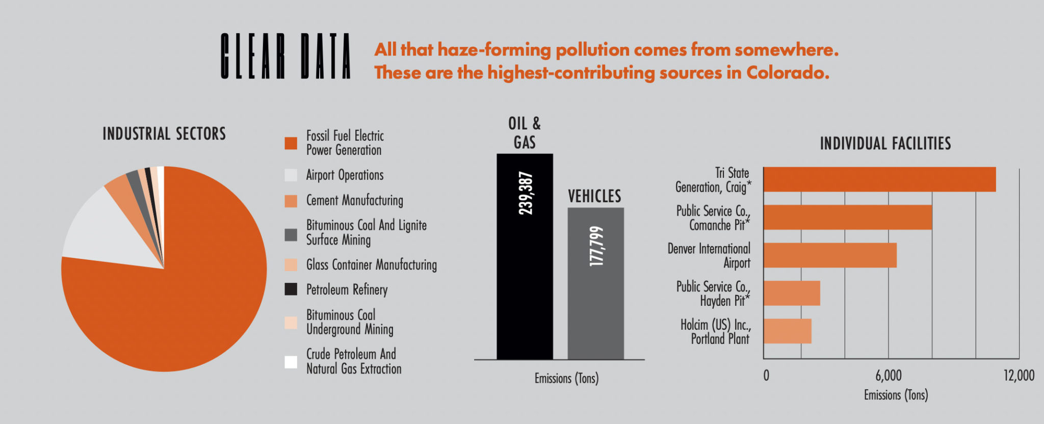 Colorado's Increasingly Haze-Filled Skies Could Be A Real Problem