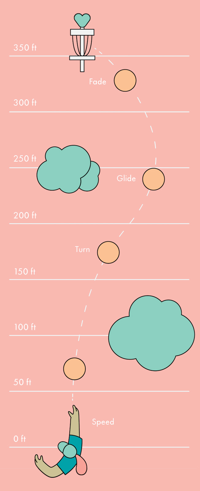 How to Throw a Disc Perfectly, According to Disc Golf Masters World ...