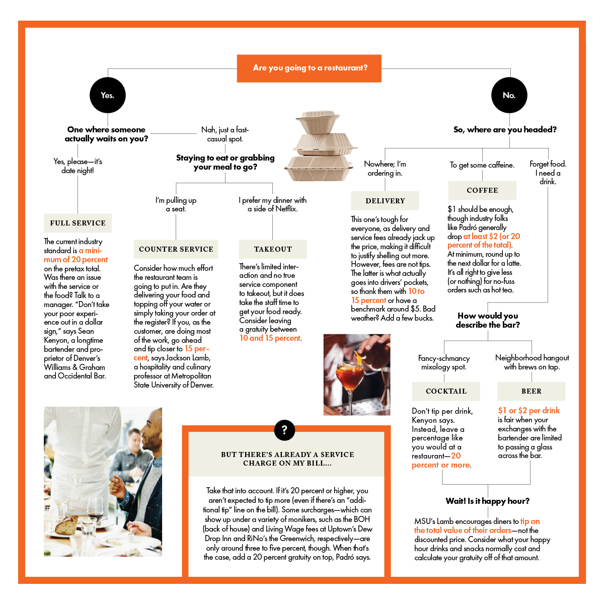 How to Navigate the Complex World of Tipping at Restaurants - 5280