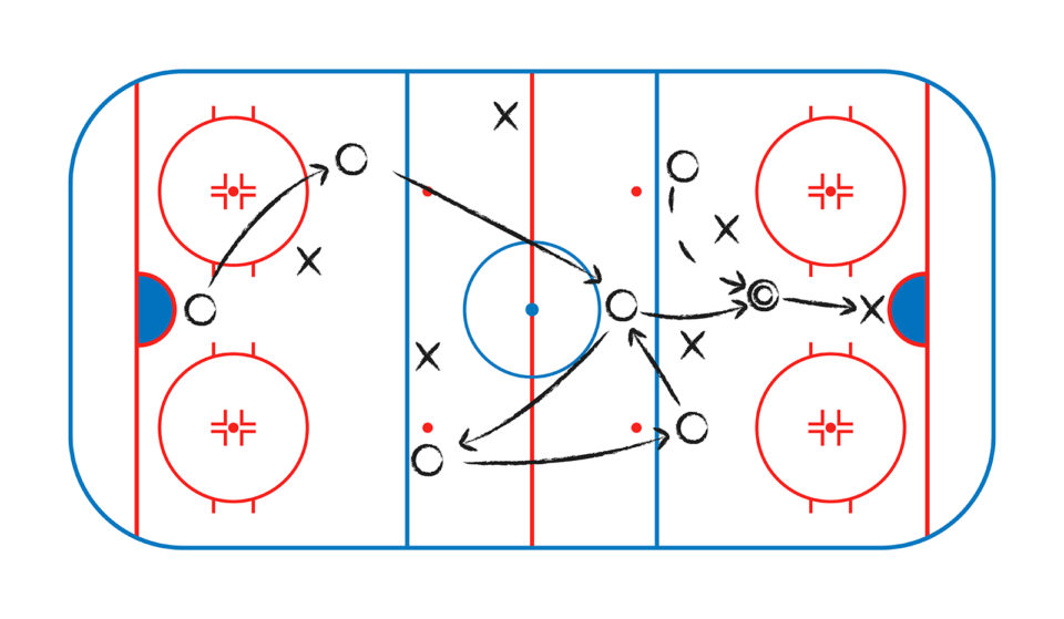 A Hockey Primer For Denver based Dummies 5280 A Hockey Primer For Denver based Dummies 5280