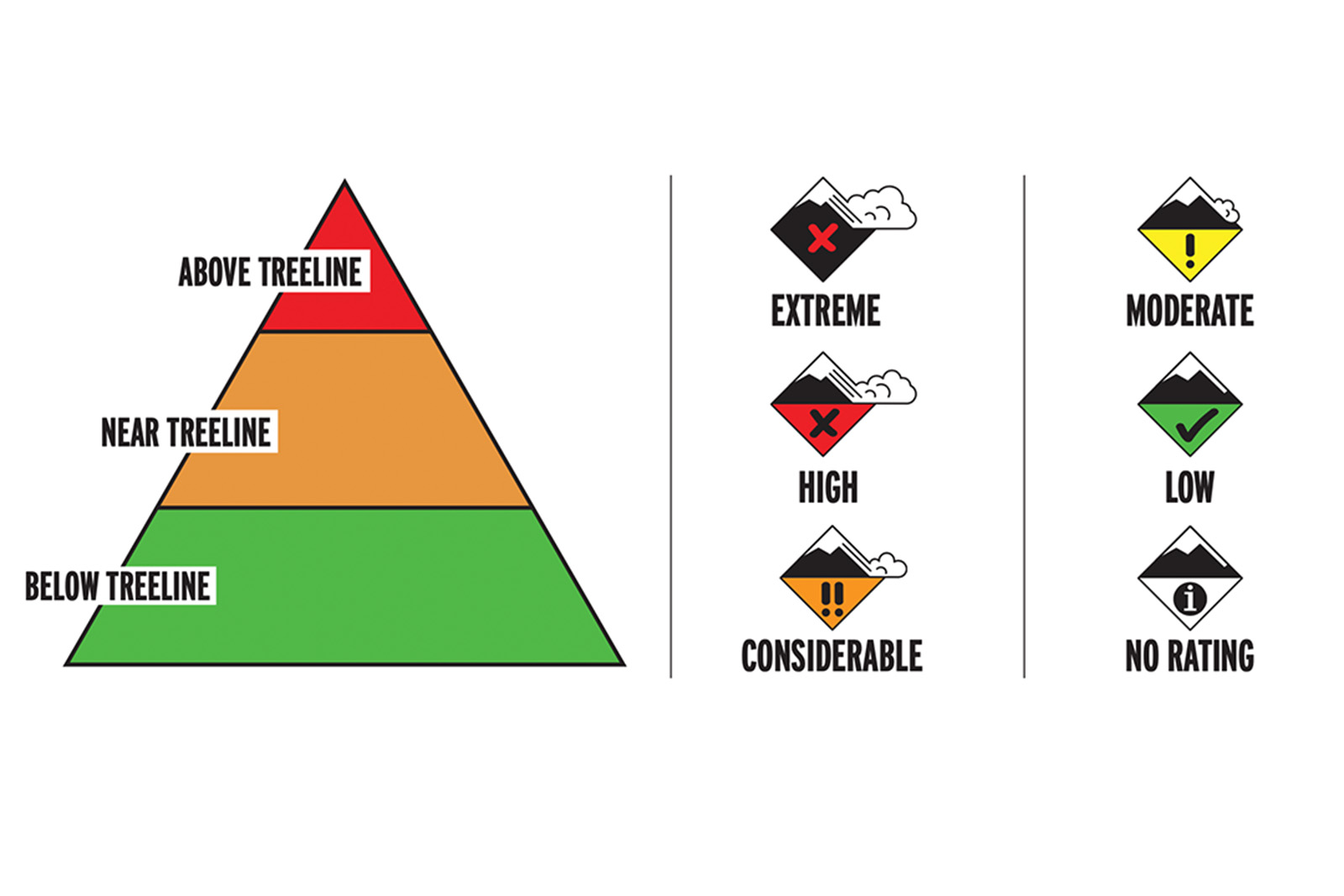 The Ultimate Beginner’s Guide to Backcountry Skiing and Boarding - 5280