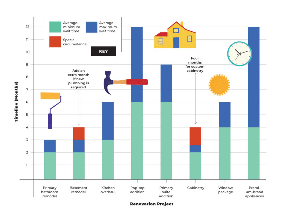 Renovation Reality Check: What to Expect When You're Renovating - 5280 Home