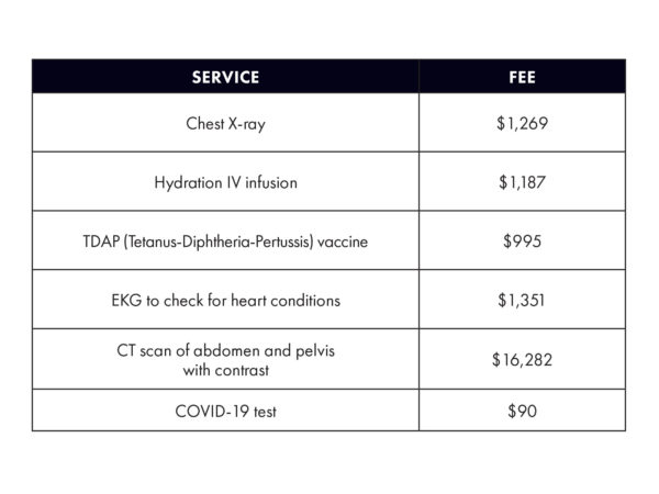 A Patient's Guide to Denver Emergency Rooms - 5280