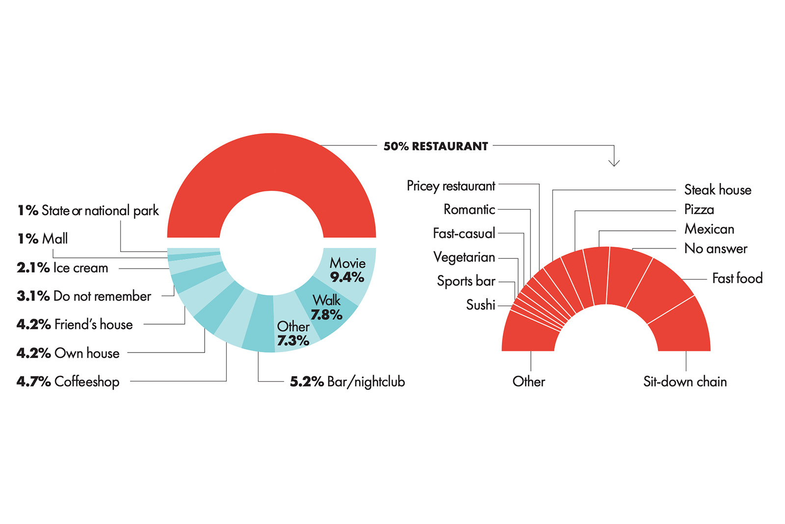How to Find Love While Dating in Denver, According to the Stats - 5280