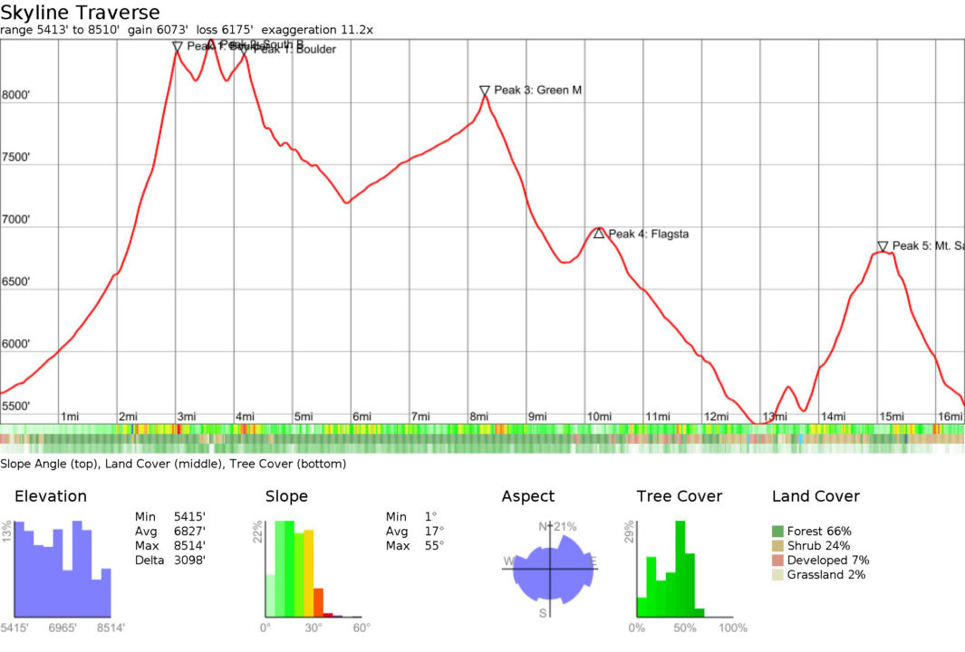 How to Hike the Boulder Skyline Traverse - 5280