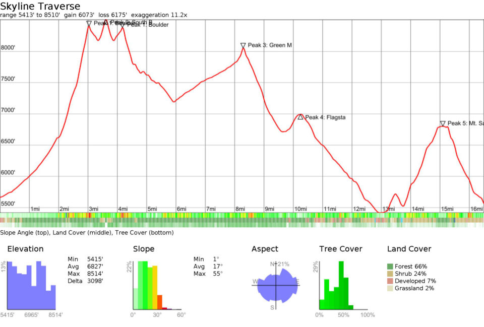 How to Hike the Boulder Skyline Traverse - 5280