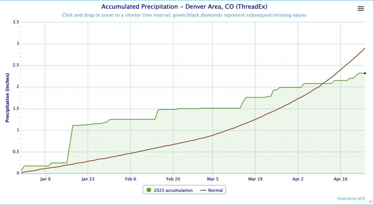 Denver Could Be Removed From Drought Status With This Rain - 5280