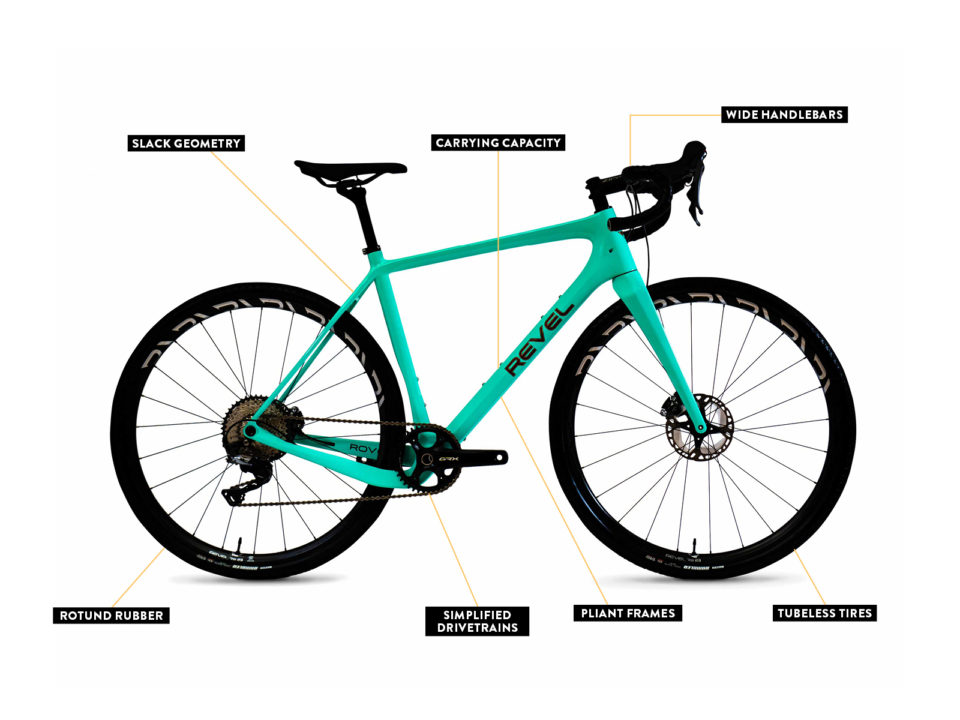 The Beginner's Guide to Gravel Biking in Colorado - 5280