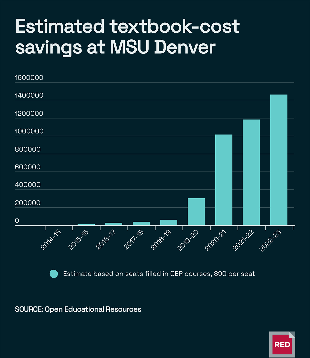 This Initiative is Saving Students Millions of Dollars in Textbook ...